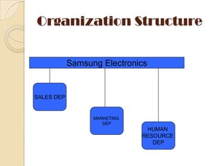 Samsung, an introduction | PPTX
