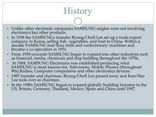 Samsung Electronics: A Case Study | PPTX