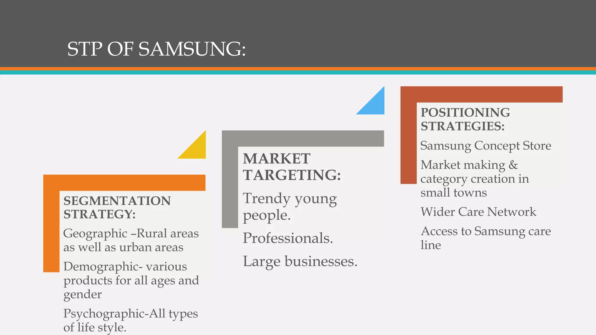 Marketing strategies of Samsung | PPTX