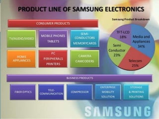Samsung | PPTX