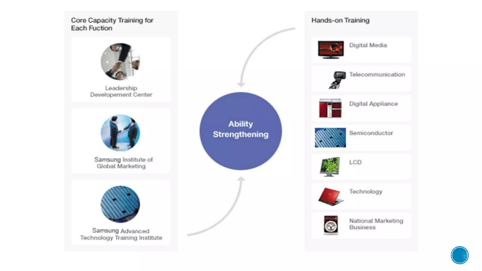 Samsung- training in human resource management | PPTX