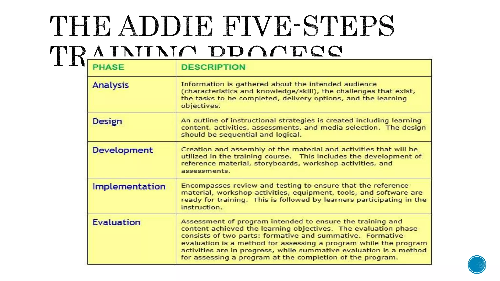 Samsung- training in human resource management | PPTX