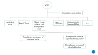 Samsung- training in human resource management | PPTX