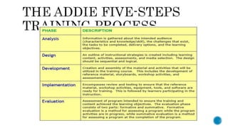 Samsung- training in human resource management | PPTX