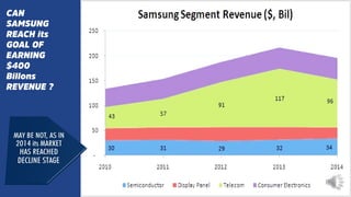 Samsung Mini Case Study | PDF