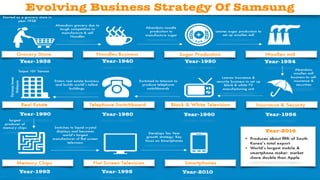 Samsung Mini Case Study | PDF