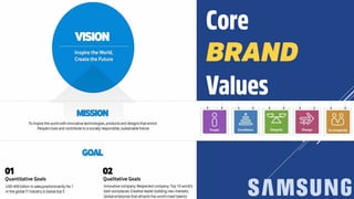 Samsung Mini Case Study | PDF