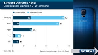 Samsung Mini Case Study | PDF