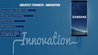 Samsung Mini Case Study | PDF