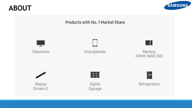 Samsung Galaxy Note 7 - Case Study | PPTX
