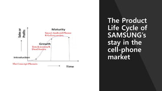 Samsung | PDF