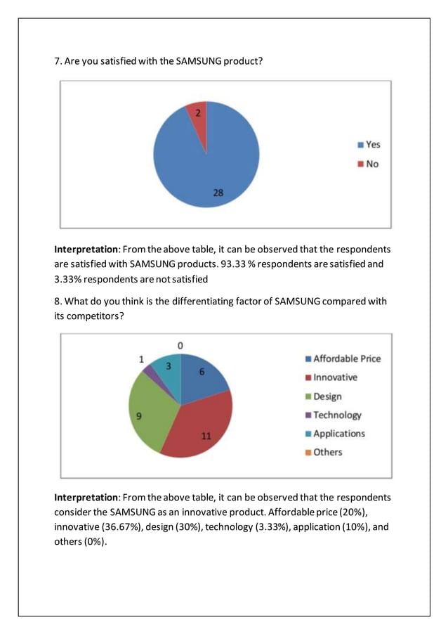 marketing strategy of samsung in india(BBA project) | DOCX