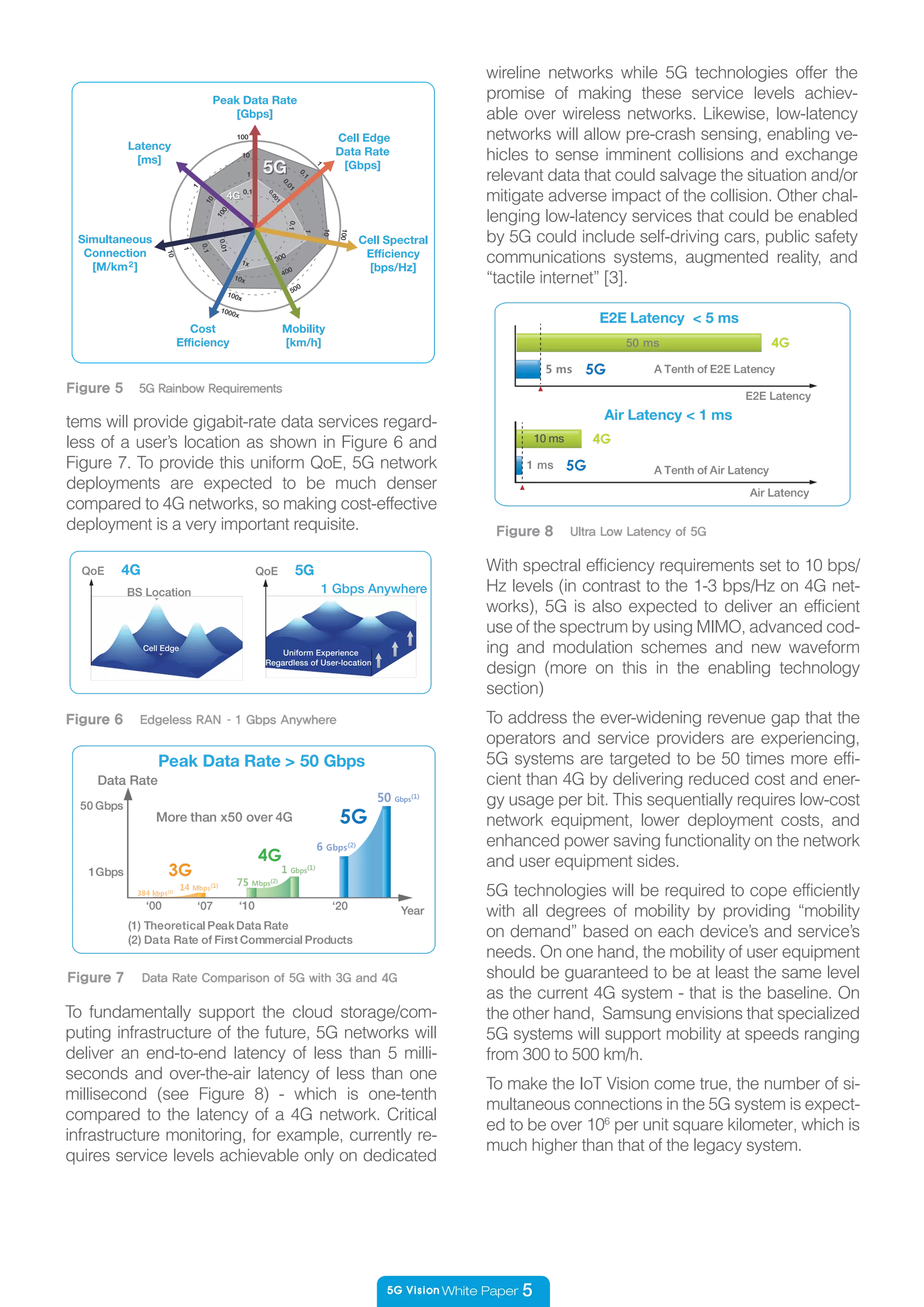 Samsung 5g vision white paper | PDF
