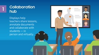 7 ways displays create a connected campus | PPT