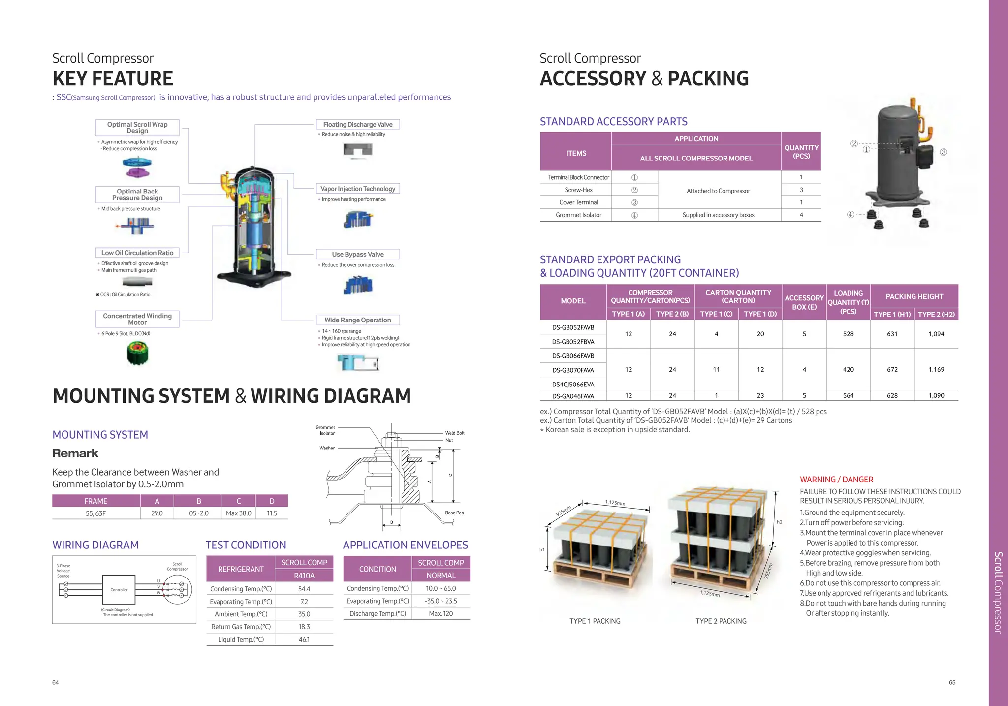 Catálogo compresor Samsung varios modelos | PDF