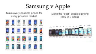 Samsung Mobile Content Strategy Sample | PPT