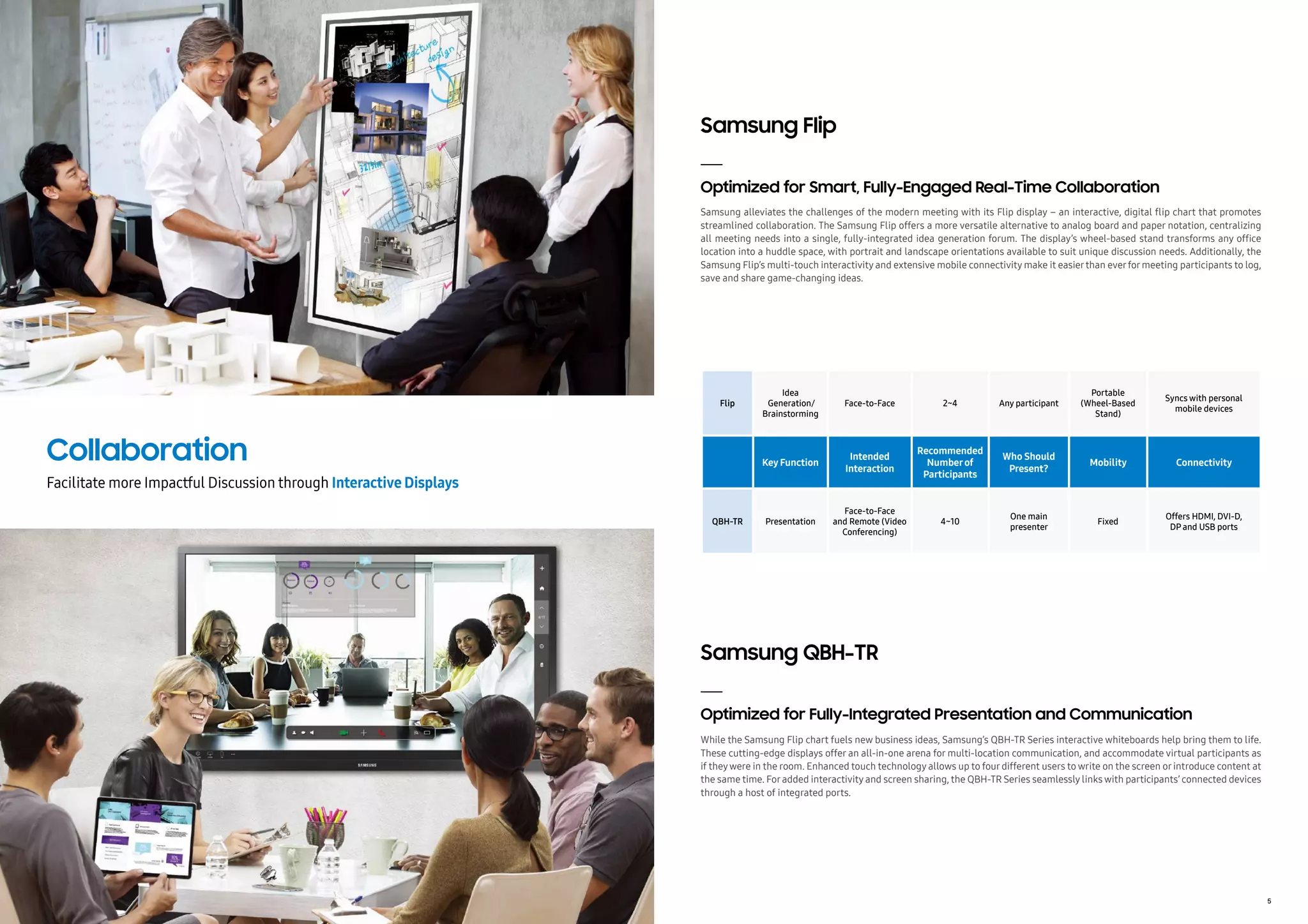 Samsung Corporate Display Solutions | PDF