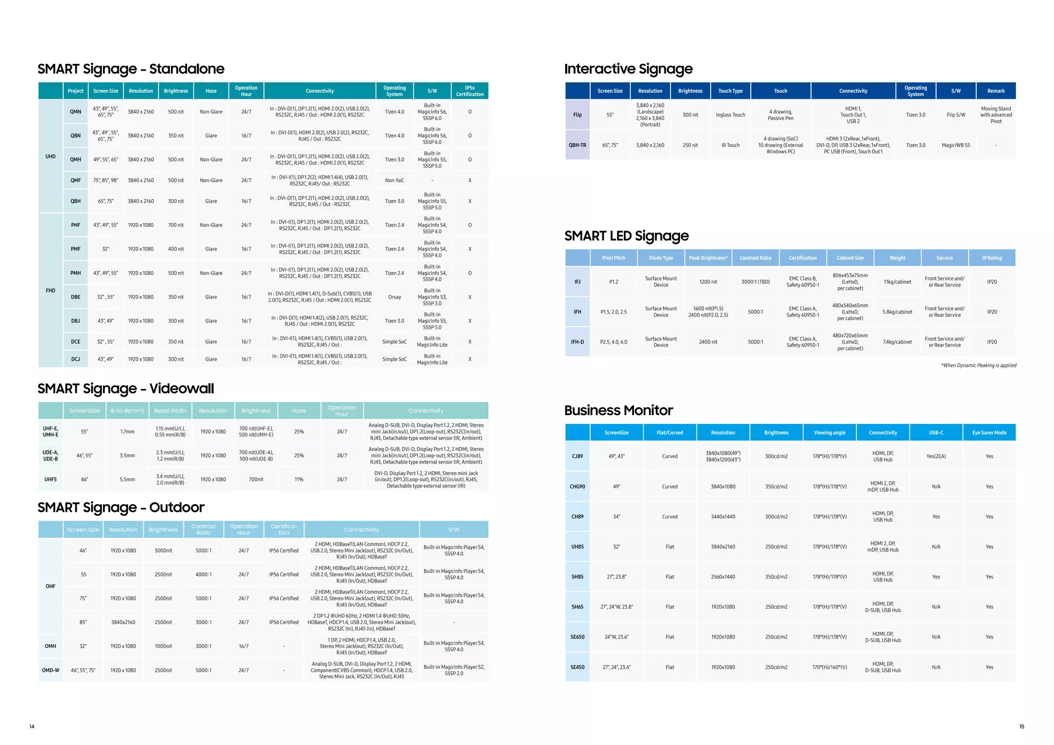 Samsung Corporate Display Solutions | PDF
