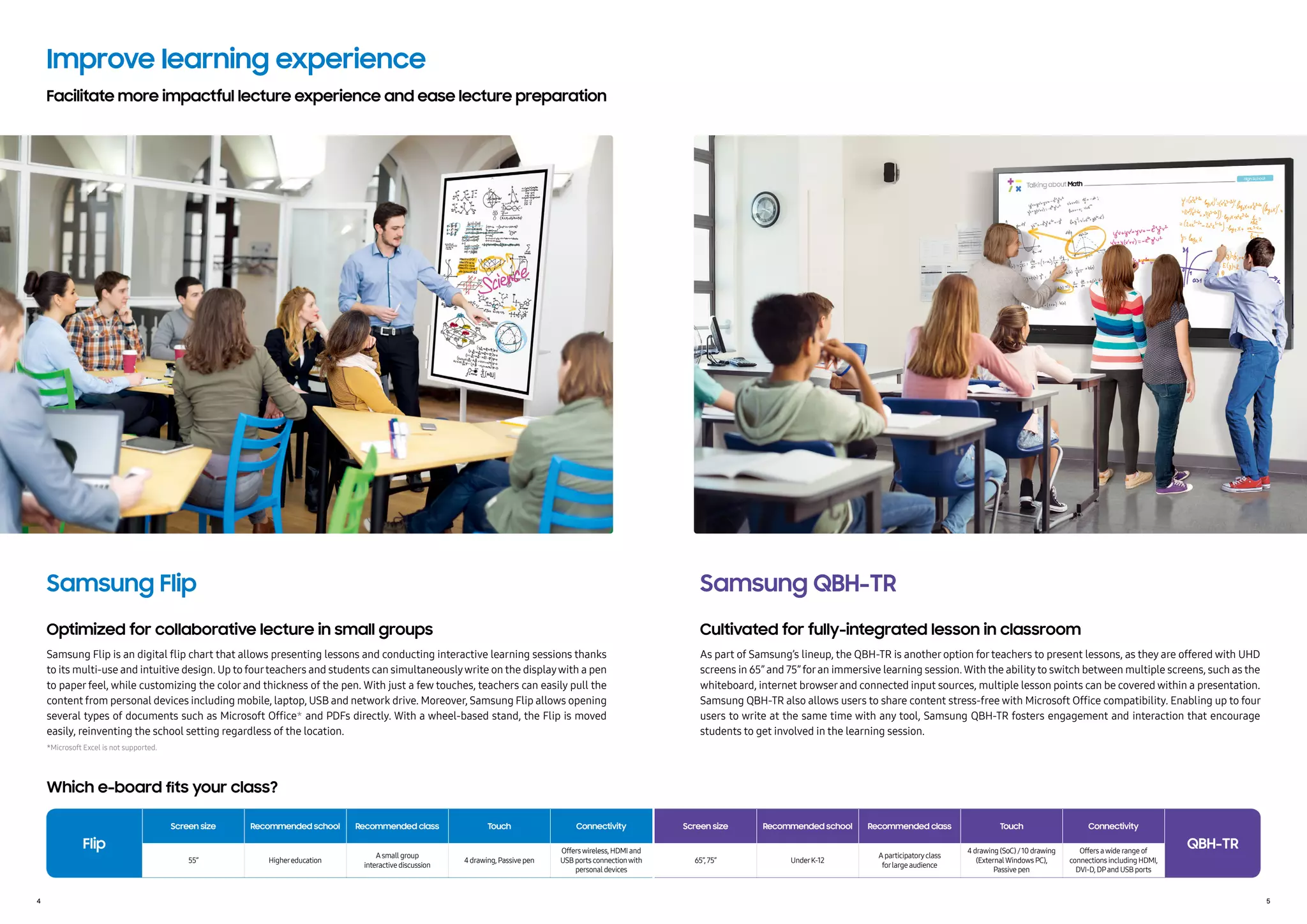 Samsung Education Display Solutions | PDF