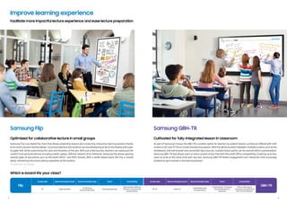 Samsung Education Display Solutions | PDF