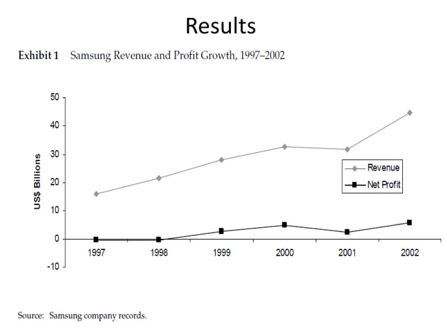 Samsung global marketing operations | PPT