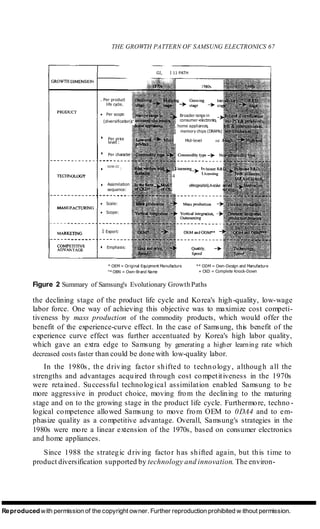 Samsung Growth Pattern | DOC