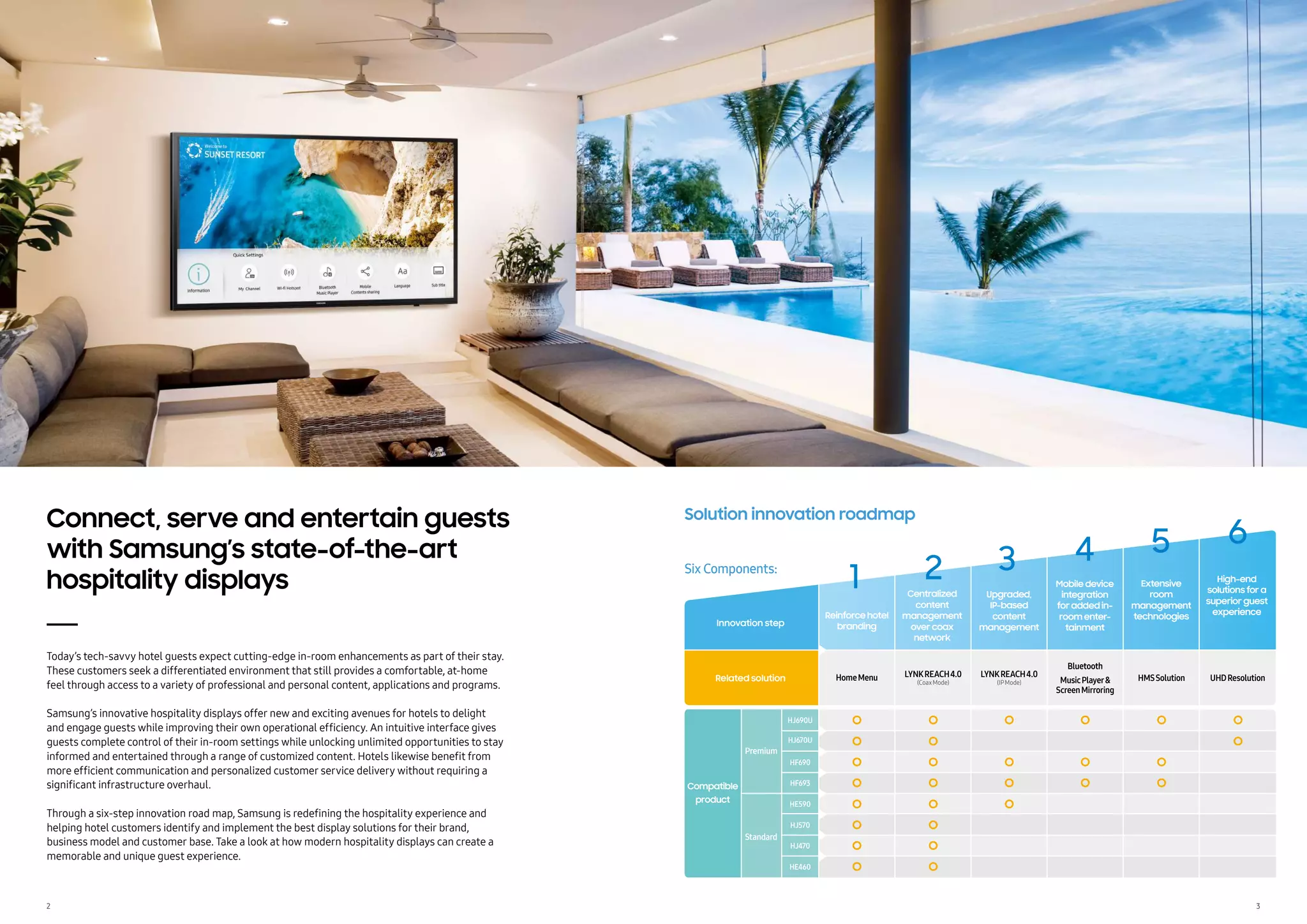 Samsung Hospitality Display Solutions | PDF