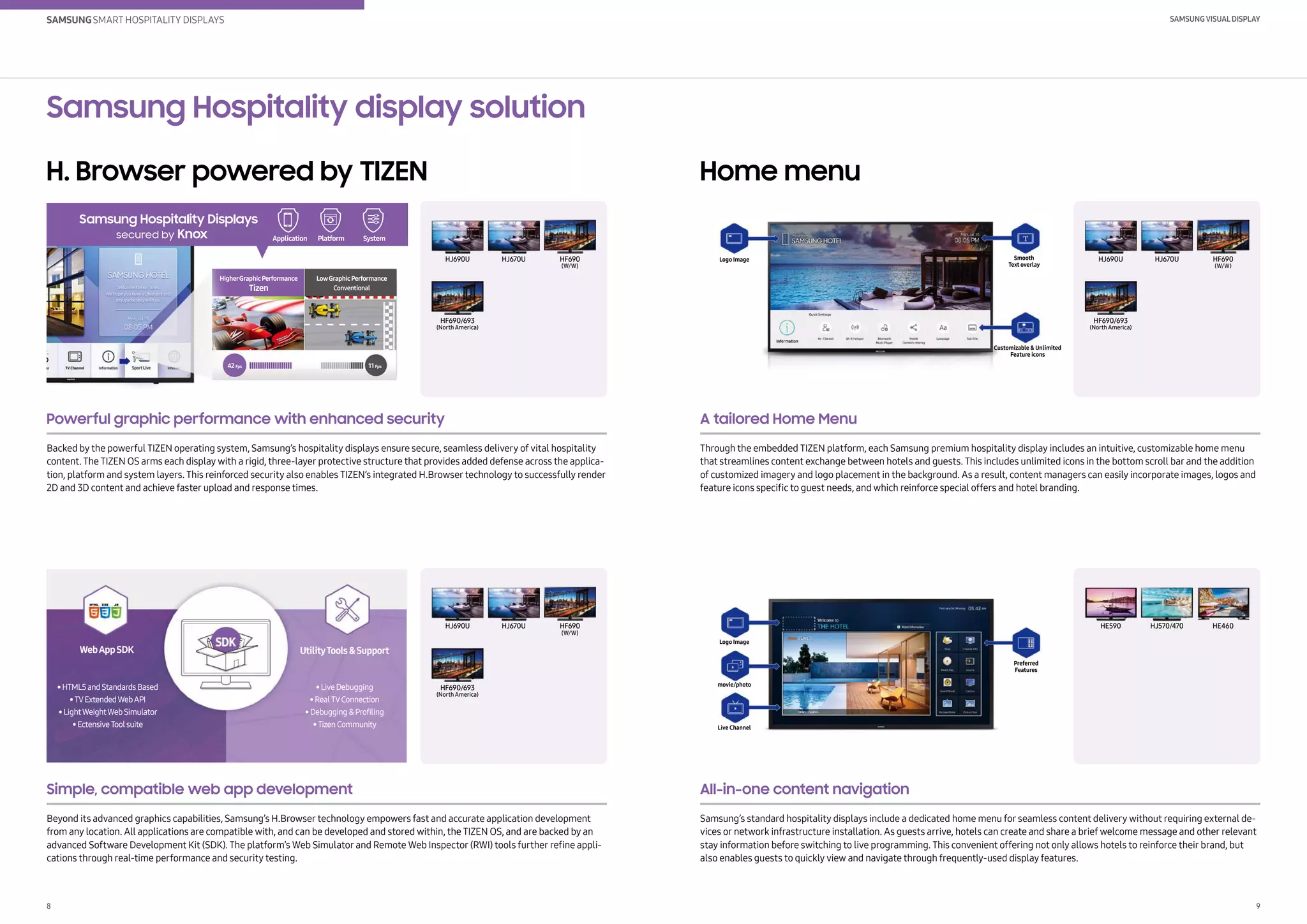 Samsung Hospitality Display Solutions | PDF