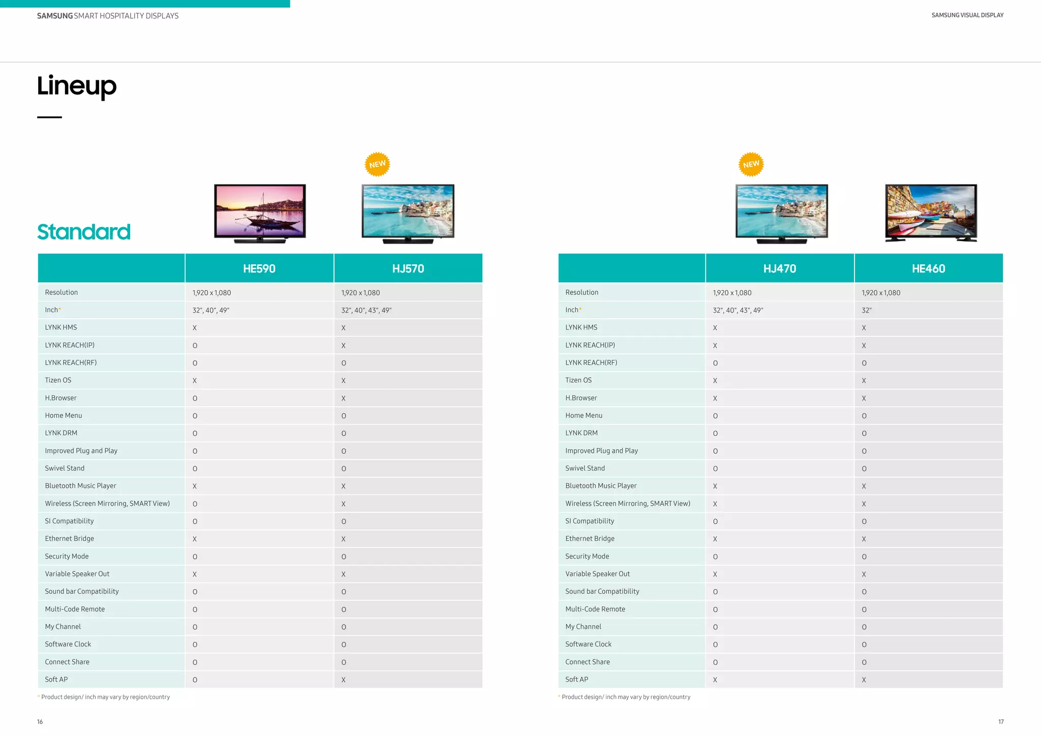 Samsung Hospitality Display Solutions | PDF