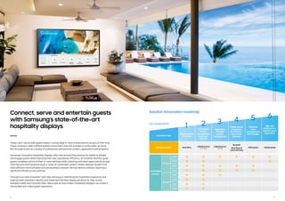 Samsung Hospitality Display Solutions | PDF