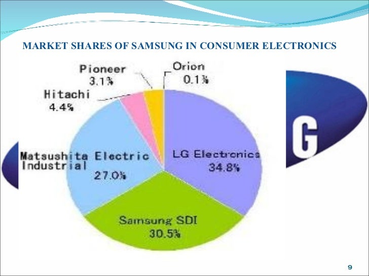 Samsung Presentation on international marketing