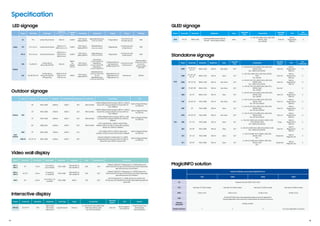 Samsung Retail Display Solutions | PDF