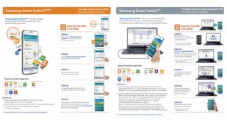 Samsung Smart Switch pamphlet | PPT