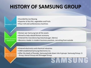 Samsung Case Study | PPTX