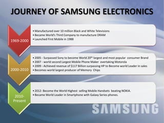 Samsung Case Study | PPTX