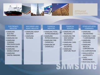 Samsung Case Study | PPTX