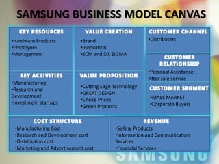 Samsung Case Study | PPTX