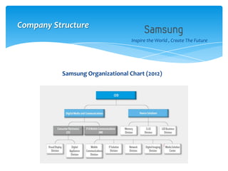 Samsung | PPSX | Advertising Industry | Industries
