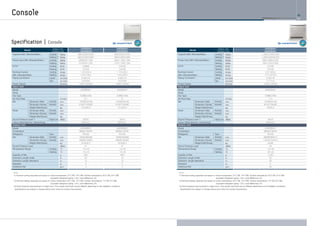 Samsung 2009 cac catalog | PDF