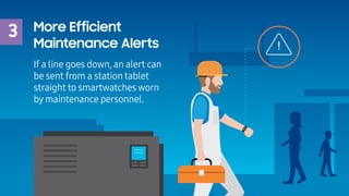 6 Ways Mobile Devices Can Modernize Task Management in Manufacturing | PDF