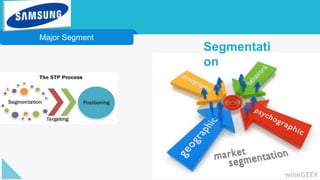 Samsung (Marketing) | PPTX