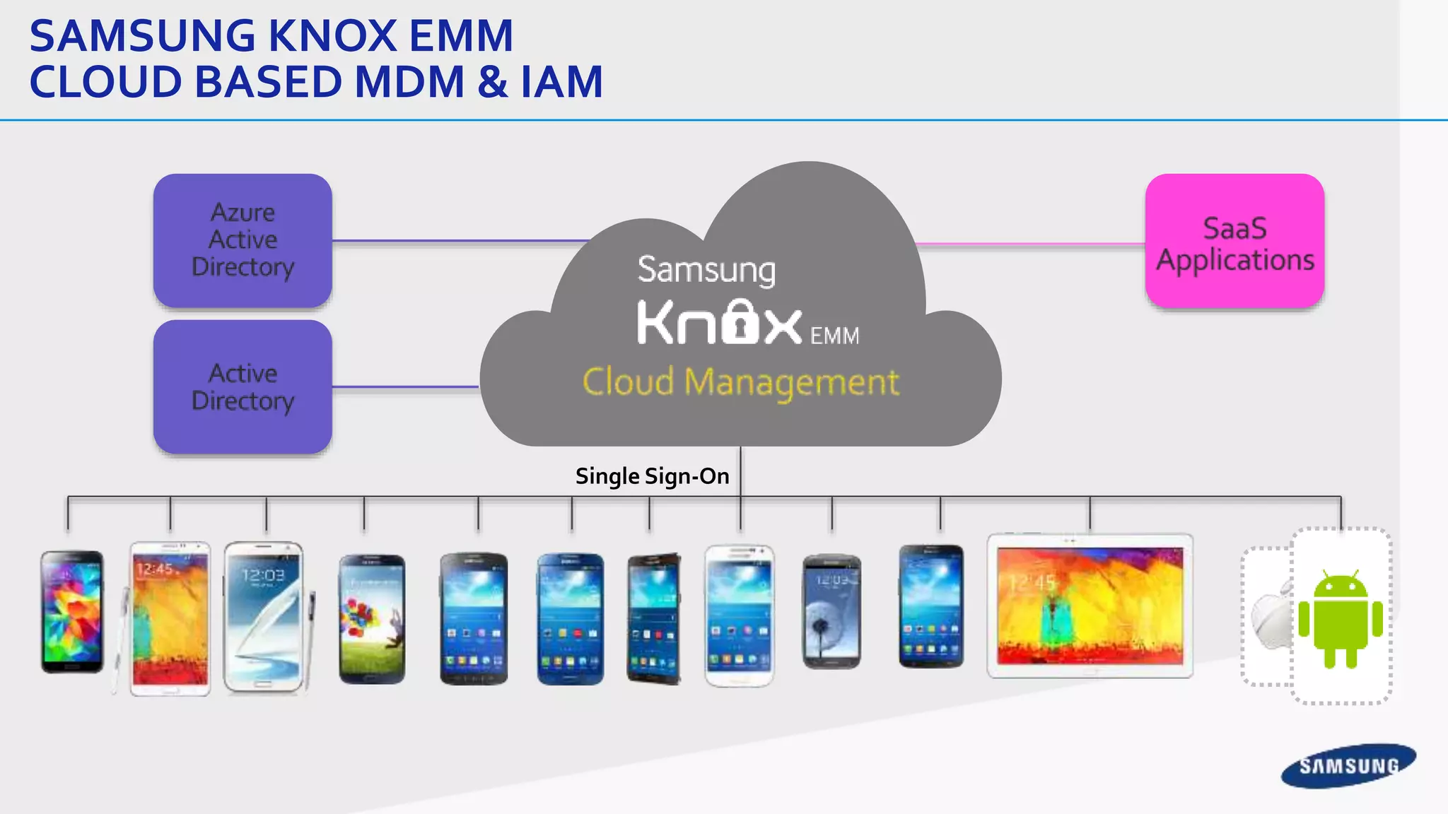 Security Matters : The Evolution of Samsung KNOX™ | PPTX