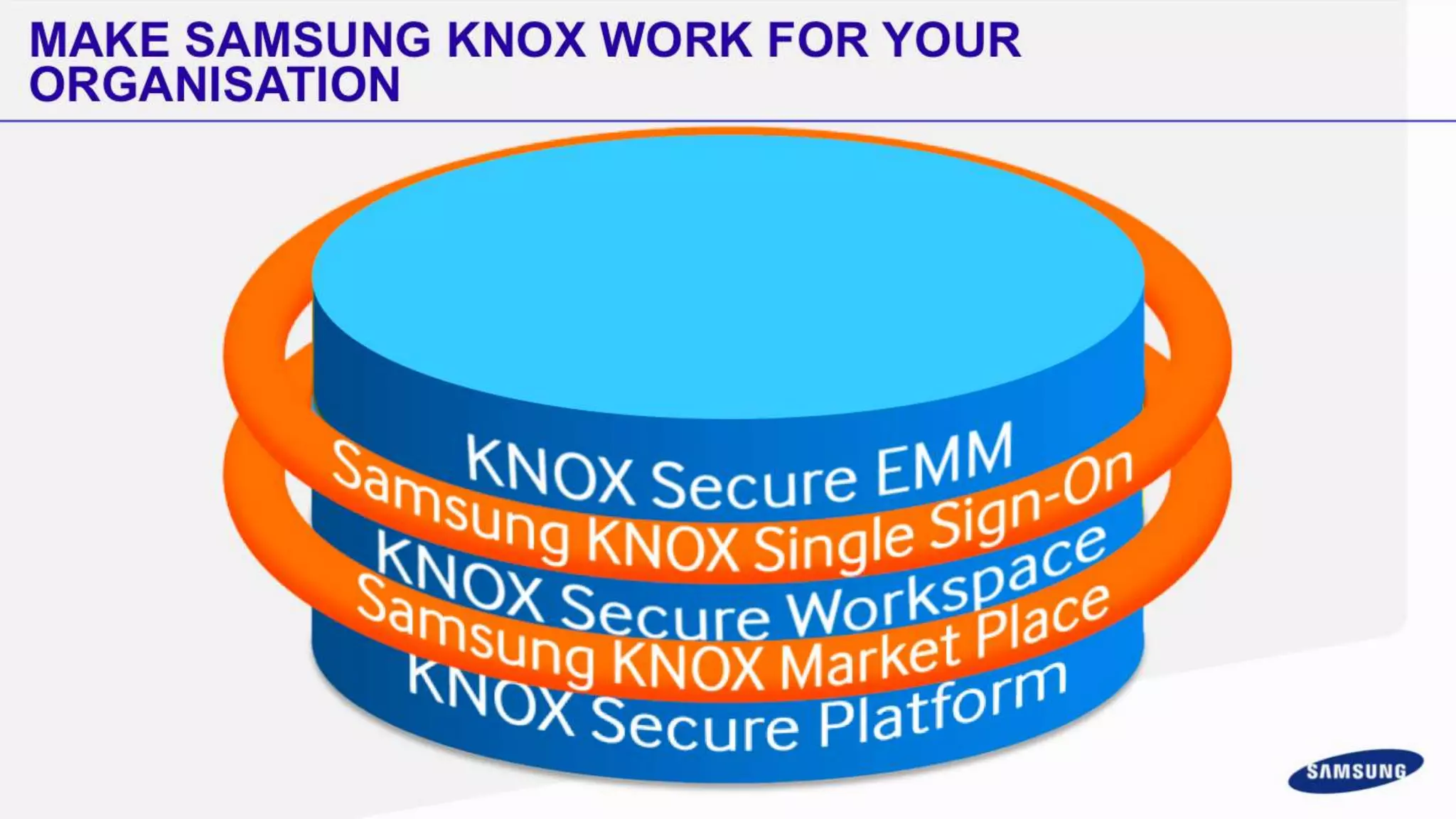 Security Matters : The Evolution of Samsung KNOX™ | PPTX