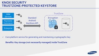 Security Matters : The Evolution of Samsung KNOX™ | PPT