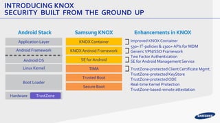Security Matters : The Evolution of Samsung KNOX™ | PPT