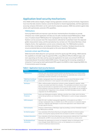 Samsung beyond basic android online 0 | PDF | Operating Systems | Computer Software and Applications