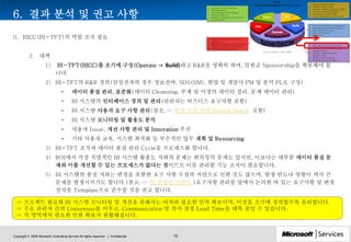 Samsung Bi Project Strategic Review(Summary) | PPT