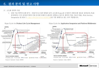 Samsung Bi Project Strategic Review(Summary) | PDF