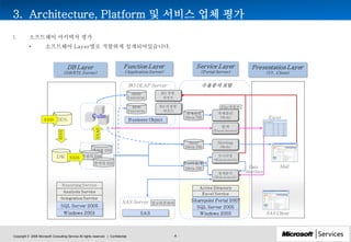 Samsung Bi Project Strategic Review(Summary) | PPT