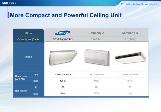 Samsung cac salesguide_eng | PPT